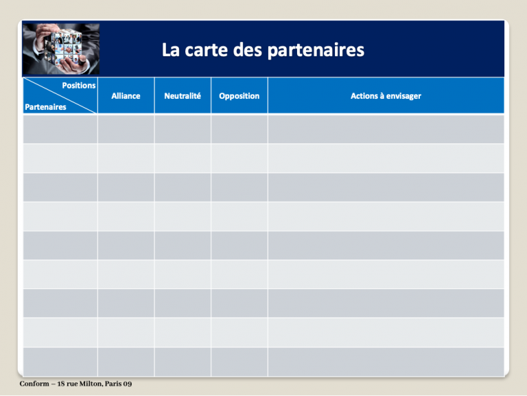 La carte des partenaires du manager stratégique - Cairn Projets